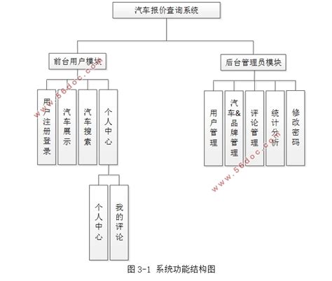 汽车报价查询系统的设计与实现 SSM MySQL 含录像 JSP 设计资料网