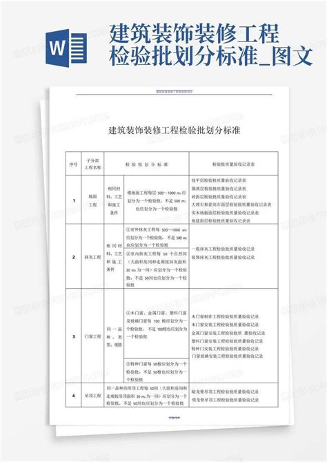 建筑装饰装修工程检验批划分标准图文word模板下载编号lyenpjzd熊猫办公