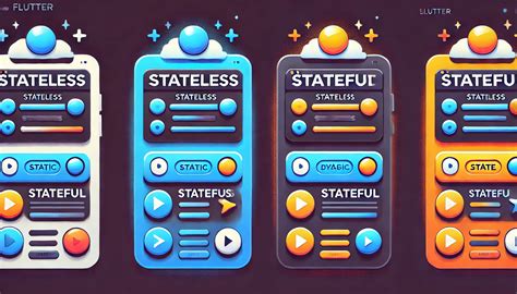 Quản lý trạng thái và phương thức setState trong Flutter