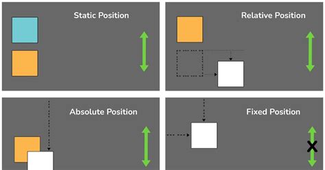 Css Positioning Property On Hashnode