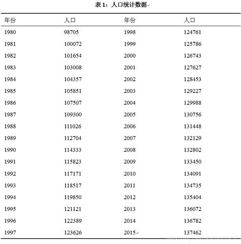 Matlab参数方程拟合参数拟合 Csdn博客