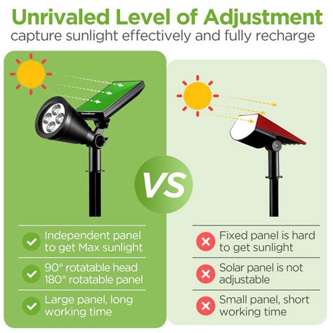 Innogear Upgraded Solar Lights 2 In 1 Waterproof Outdoor Landscape