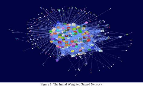 Figure 3 From Structural Pattern Recognition Of Fraudster Groups In P2p Transaction Websites