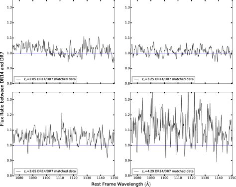Figure 2 From A New Measurement Of The Mean Transmitted Flux In The