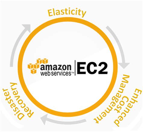 aws migration hub ec2 recommendations 2022 k21 academy