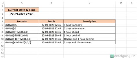 Mastering The Excel Now Function Real Time Timestamps Made Easy