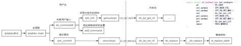 Iptables 和 Netfilter 學習筆記 閱坊