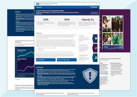 Firearm Violence Prevention Violence Preventioninjury Centercdc