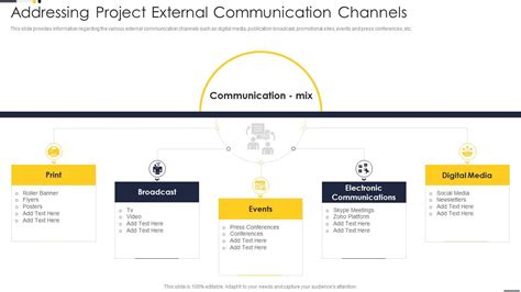 project team engagement activities addressing project external