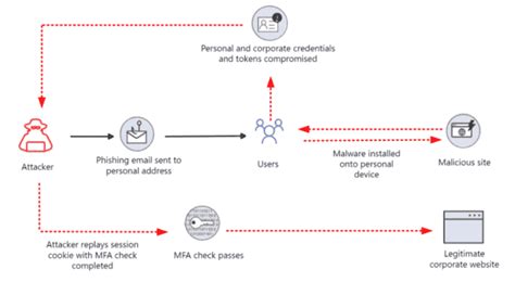 How To Prevent Token Theft Using The New Token Protection Conditional