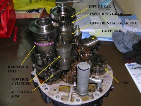 Csd Aircraft Technology