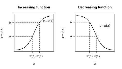 7 Transformations Of Random Variables Distribution Theory