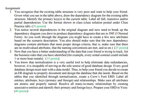 Solved 3nf Dependency Diagram Solution
