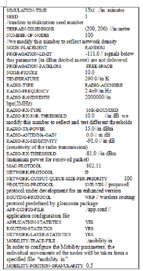 Example Of Input Parameters To Be An Input File Download Scientific Diagram