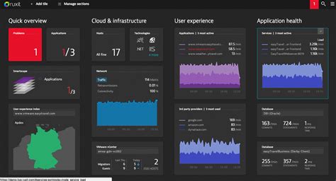 Dynatrace Dashboard Templates