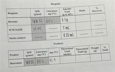 Solved Reagents Products Chegg