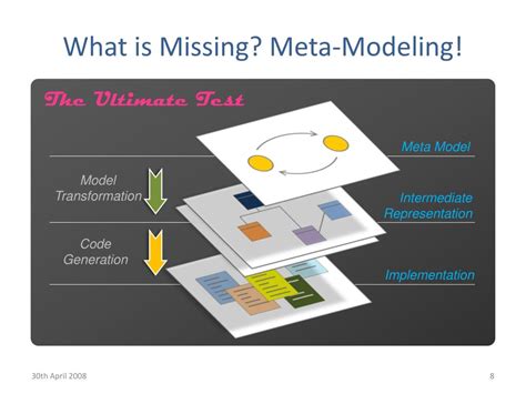 Ppt Rule Based Operational Semantics Specification In Ptolemy Powerpoint Presentation Id4398805
