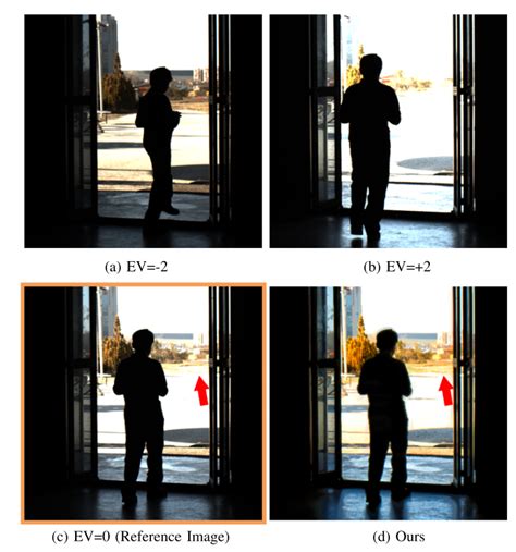 曝光调整和曝光融合论文粗读learning Multi Scale Photo Exposure Correction Csdn博客