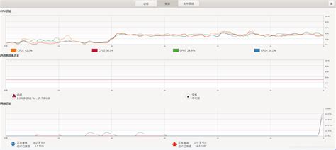 Unix Domain Socket的性能测试unix Domain Socket 一次最大能发多少数据 Csdn博客