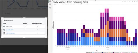 Know Your User 3 Tips For Your Github Traffic Data By Data