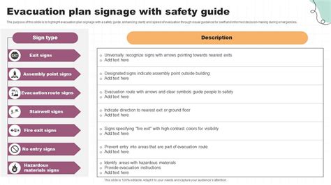 Evacuation Plan Signage With Safety Guide Ppt Slide