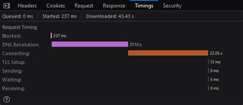 Tcp Packets Dropping When Resolving Wan Ip From Within Lan Has Anyone