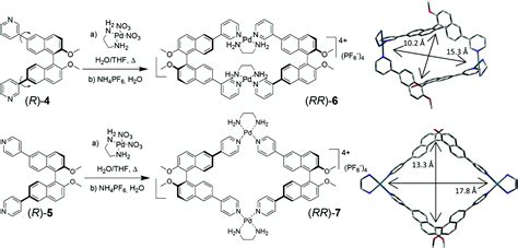 A Chiroptical Molecular Sensor For Ferrocene Chemical Communications