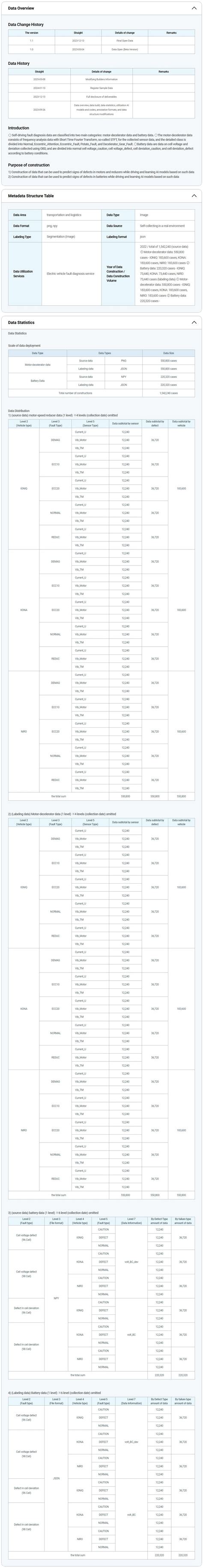 Autonomous Driving Fault Diagnosis Data