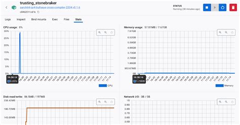 Rpi4 Cross Compile For Libcamera App On Mac Pro With Docker 2