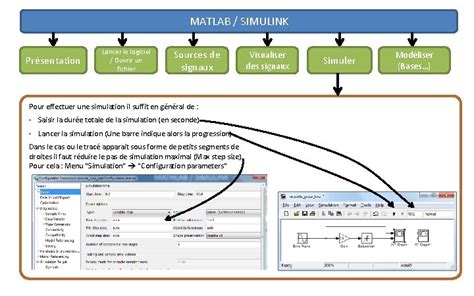 Matlab Simulink Prsentation Lancer Le Logiciel Ouvrir Un Matlab Simulink Prsentation Lancer Le Logiciel Ouvrir Un