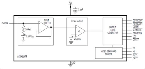 Max9568 Datasheet And Product Info Analog Devices