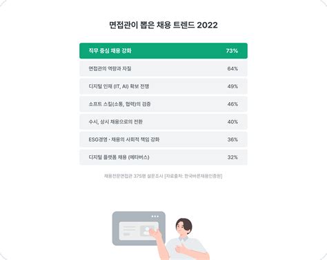 직무 중심 채용을 잘하고 싶은 당신을 위한 매뉴얼