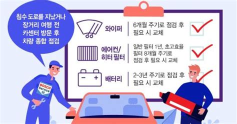 장거리 운전 많은 추석와이퍼·배터리 점검 잊지 마세요