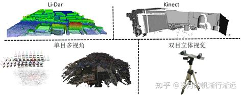 基于图像的三维模型重建1——特征点检测与匹配 知乎