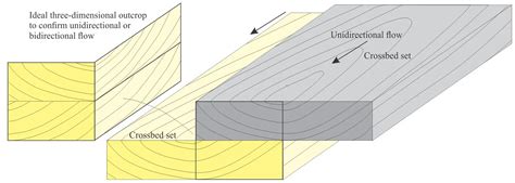 Cross Bedding Diagram