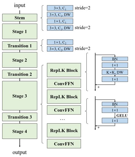Replknet — Mmpretrain 120 文档