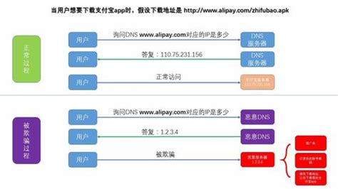什么是域名劫持？如何劫持别人域名 世外云文章资讯