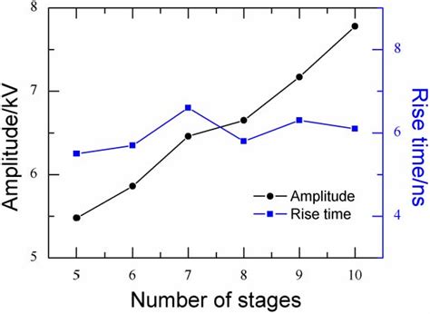 Figure 12 From A Subnanosecond Jitter Trigger Generator Utilizing