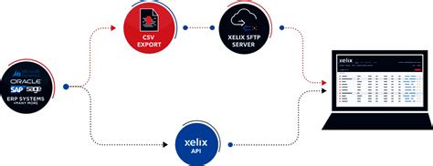 Xelix Pricing Features And Reviews Jul 2025