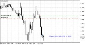 Show Pips MT Indicator ForexMT Indicators Com