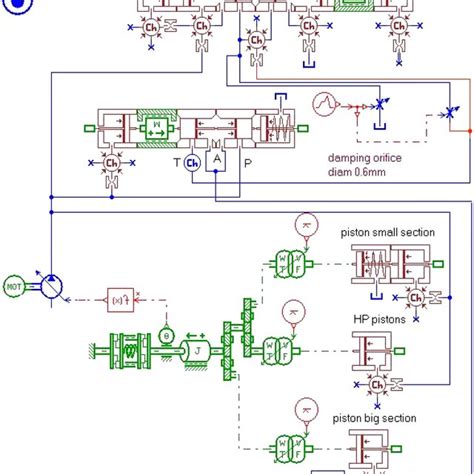 Hcd Model Of Load‐sensitive System Download Scientific Diagram