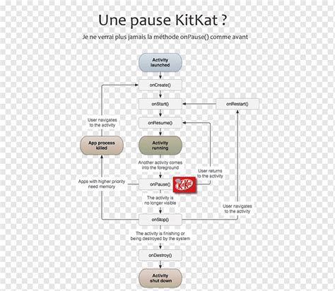 안드로이드 소프트웨어 개발 Systemexit Hole Android 각도 텍스트 모바일 앱 개발 Png Pngwing