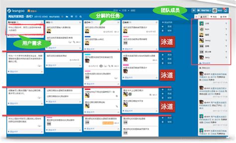 Leangoo（领歌）敏捷开发项目管理软件领歌是做什么的 Csdn博客