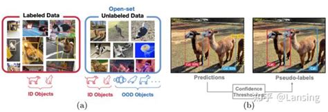 Open Set Semi Supervised Object Detection