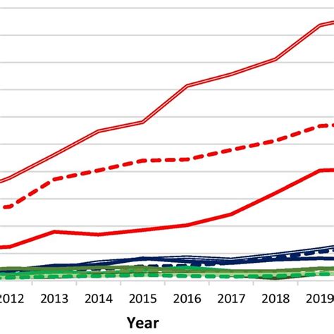 Optimal Decision Tree For Predicting Whether Or Not A Silver Core