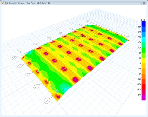Equations Of Static Equilibrium Civil Engineering Forum