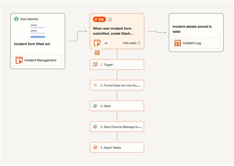 Incident Management Template Zapier