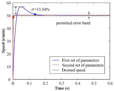nominal model based sliding mode control for traveling wave ultrasonic