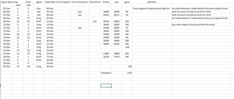 Nifty Option Trading Automated Excel Sheet