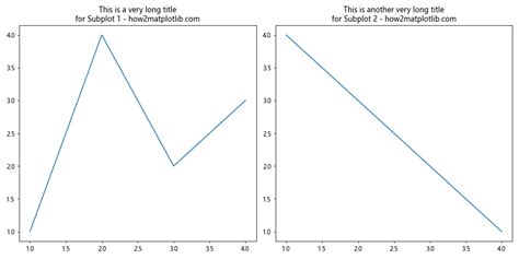 Matplotlib中如何调整包含子图的图形大小 极客笔记 Matplotlib中如何调整包含子图的图形大小 极客笔记